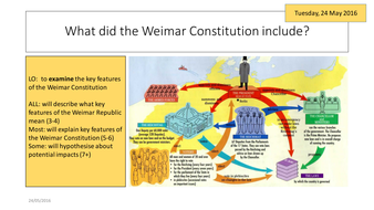 Germany 1918-45: Lesson 3: The Weimar Constitution | Teaching Resources