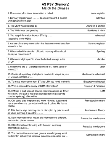 PSYA AQA Memory Phrase Match | Teaching Resources
