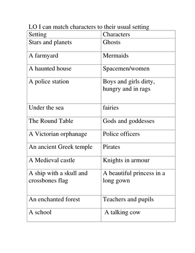 Coraline resource pack | Teaching Resources