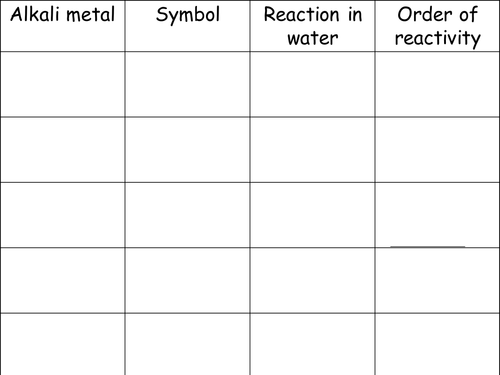 AQA 1-9 2016 Chemistry Atomic structure and the periodic table - Alkali ...