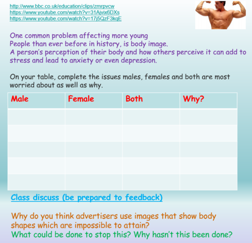 Body Image PSHE | Teaching Resources