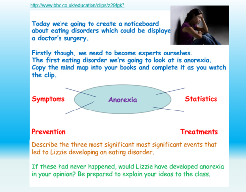 Body Image PSHE | Teaching Resources