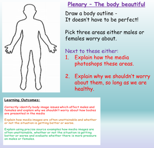 Body Image PSHE | Teaching Resources