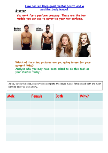 Body Image PSHE | Teaching Resources