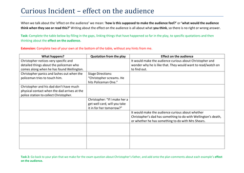 Curious Incident of the Dog in the Night Time play - entire unit ...