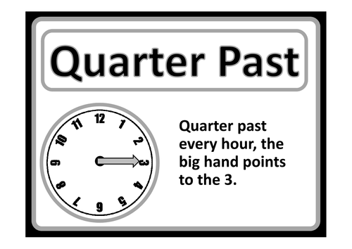 TELLING THE TIME DISPLAY POSTERS - MATHS KS1-2 CLOCKS HOURS MINUTES ...