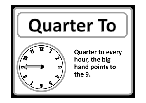 TELLING THE TIME DISPLAY POSTERS - MATHS KS1-2 CLOCKS HOURS MINUTES ...