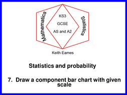 Component/stacked bar charts | Teaching Resources