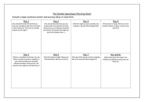 Zombie Apocalypse | Teaching Resources
