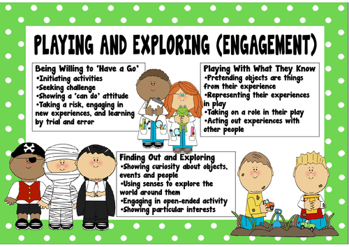 CHARACTERISTICS OF EFFECTIVE LEARNING POSTERS EARLY YEARS TEACHING ...