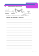 The National Grid | Teaching Resources