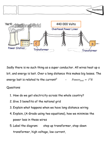 The National Grid | Teaching Resources