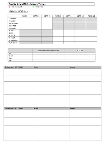 Termly Summary and Key Priorities Tracking Document | Teaching Resources