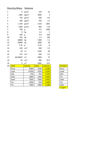 Density, Mass, Volume | Teaching Resources