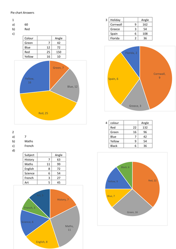 Pie Charts | Teaching Resources