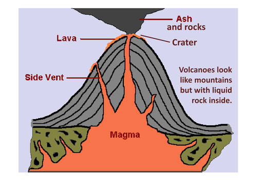 NATURAL DISASTERS TEACHING RESOURCES GEOGRAPHY VOLCANO EARTHQUAKE ...