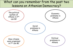 Athenian Democracy: A SOW and resources for Solon's reforms | Teaching ...
