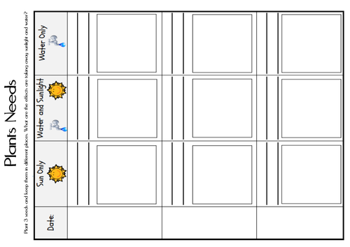 GROWING PLANTS SCIENCE TEACHING RESOURCES EARLY YEARS KEY STAGE 1-2 ...