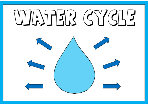 WATER CYCLE TEACHING RESOURCES KS1-2 SCIENCE OCEANS DISPLAY processes ...