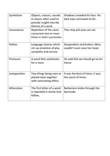 AQA Poetry Analysis and Comparison Bundle | Teaching Resources