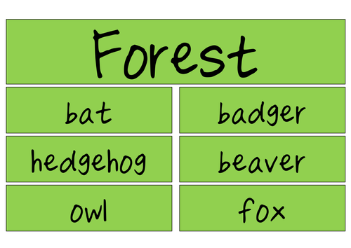 HABITATS ANIMALS SCIENCE RESOURCES DISPLAY EARLY YEARS KS1-2 WEATHER ...