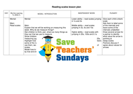Reading Scales KS2 Worksheets, Lesson Plans, PowerPoint and Plenary ...