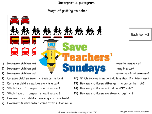 Pictograms 2 KS2 Worksheets, Lesson Plans and PowerPoint | Teaching ...