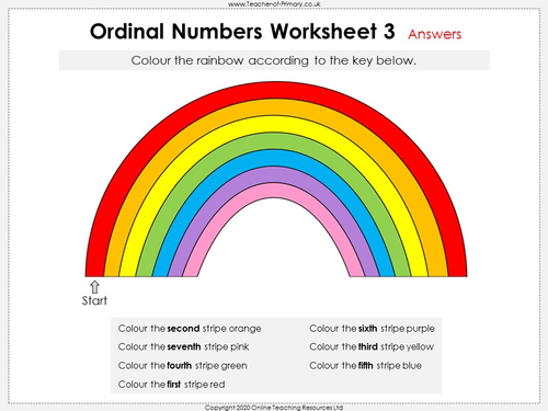 Ordinal Numbers - Year 1 | Teaching Resources