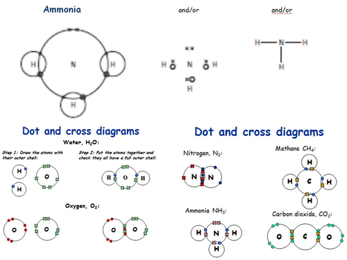 Chemistry JPEGS Yr7 - Yr11 (C1, C2, C3) | Teaching Resources