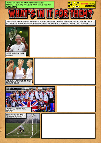 NEW Edexcel GCSE PE Unit 2 - Topic 1 - Lesson 1&2 BUNDLE PACK ...