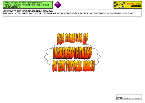 NEW Edexcel GCSE PE Unit 2 - Topic 1 - Lesson 1&2 BUNDLE PACK ...