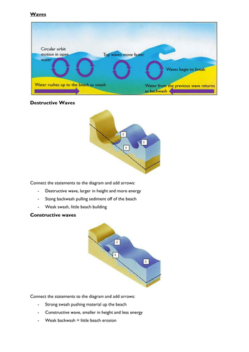 Physical Landscapes in the UK - Coastal and Glacial Landscapes ...