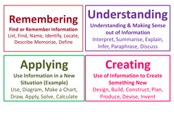 Blooms taxonomy cards | Teaching Resources