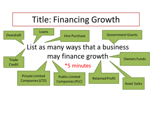 Business studies- obtaining finance | Teaching Resources