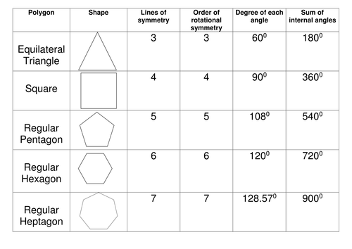 Properties of 2D and 3D shapes | Teaching Resources