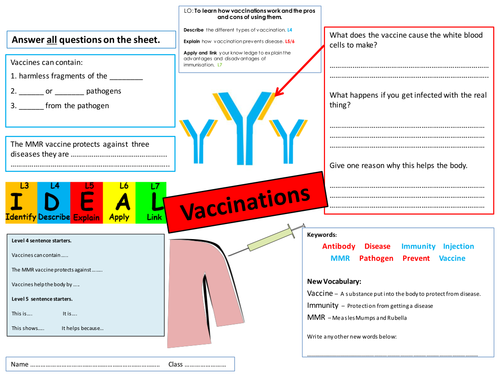 Vaccination and Immunity | Teaching Resources