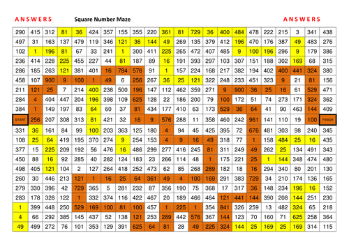 Square Numbers. Understand and be able to use the associated language ...