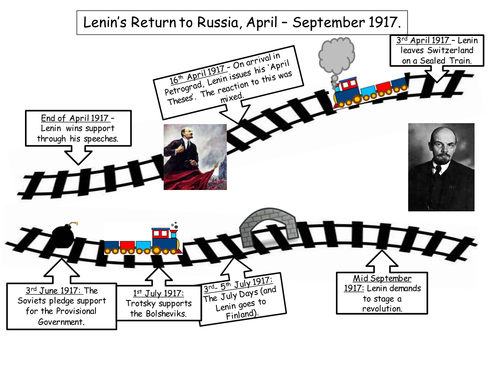 The Provisional Government (Tsarist Russia 1855-1917) | Teaching Resources