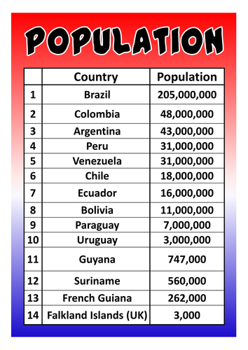 SOUTH AMERICA- RESOURCES LANGUAGE GEOGRAPHY FEATURES DISPLAY SPANISH ...