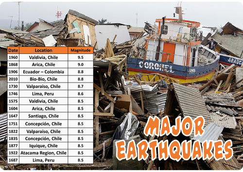 SOUTH AMERICA- RESOURCES LANGUAGE GEOGRAPHY FEATURES DISPLAY SPANISH ...