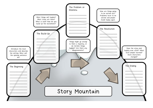 Creative Writing - Scheme of Work and Resources (Key Stage 3 ...