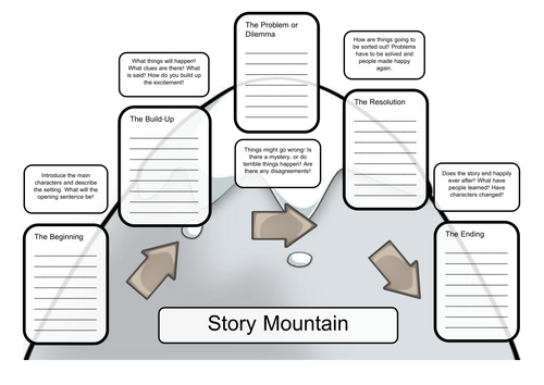 Creative Writing - Scheme of Work and Resources (Key Stage 3 ...