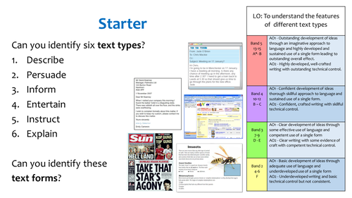 A-Level Creative Writing - Magazine Project | Teaching Resources
