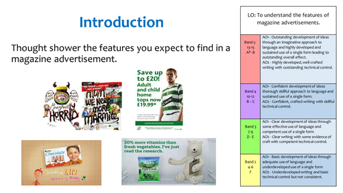 A-Level Creative Writing - Magazine Project | Teaching Resources