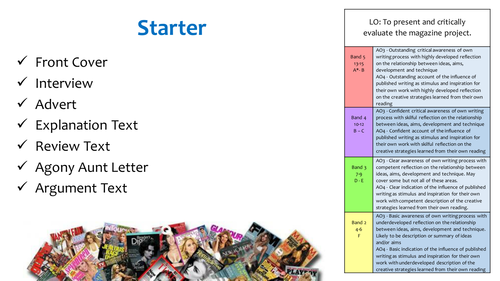 A-Level Creative Writing - Magazine Project | Teaching Resources