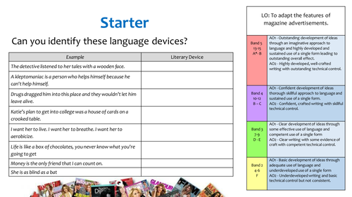 A-Level Creative Writing - Magazine Project | Teaching Resources