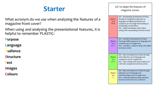 A-Level Creative Writing - Magazine Project | Teaching Resources