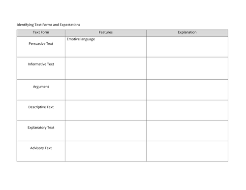 A-Level Creative Writing - Magazine Project | Teaching Resources
