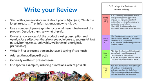 A-Level Creative Writing - Magazine Project | Teaching Resources
