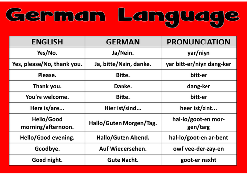 GERMANY TEACHING RESOURCES -GEOGRAPHY MAPS GERMAN LANGUAGE CULTURE ...